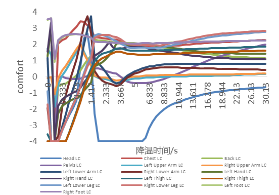 基于TAITherm软件进行人体热舒适性分析_taitherm教程-CSDN博客