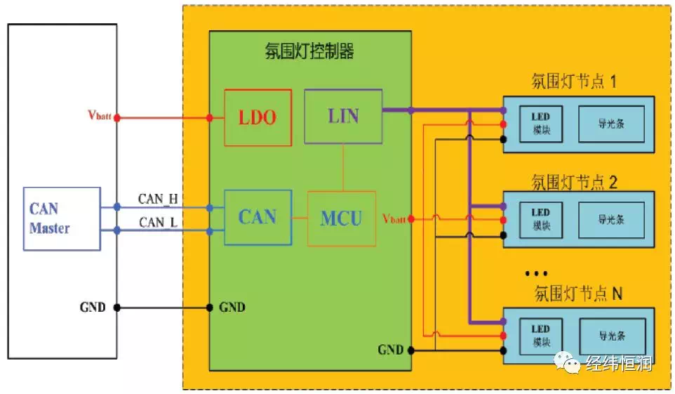 多色氛围灯_smart rgb led-CSDN博客
