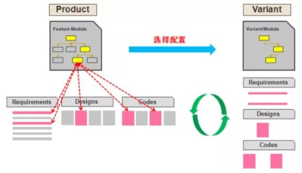 pure::variants — 产品线变体管理工具-CSDN博客
