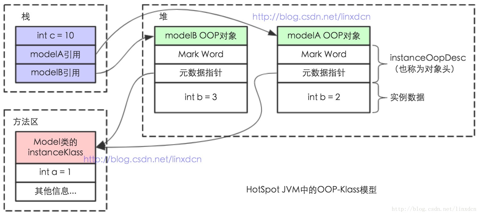 JAVA-之成员变量、全局变量、局部变量的区别_java成员变量和全局变量的区别-CSDN博客