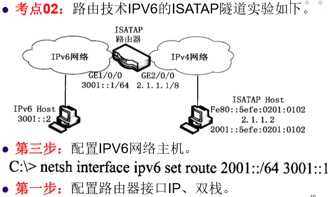网络工程师 复习22 Ipv6、ipsec中级网络工程师考ipsec Csdn博客 