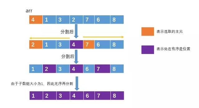 快速排序算法详解 Csdn博客 
