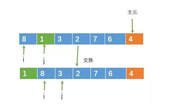 快速排序算法详解 Csdn博客eow 1267