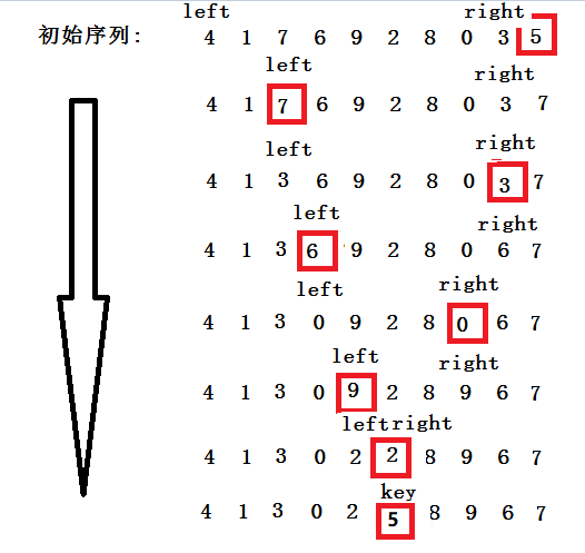 快速排序算法详解 Csdn博客eow 6635
