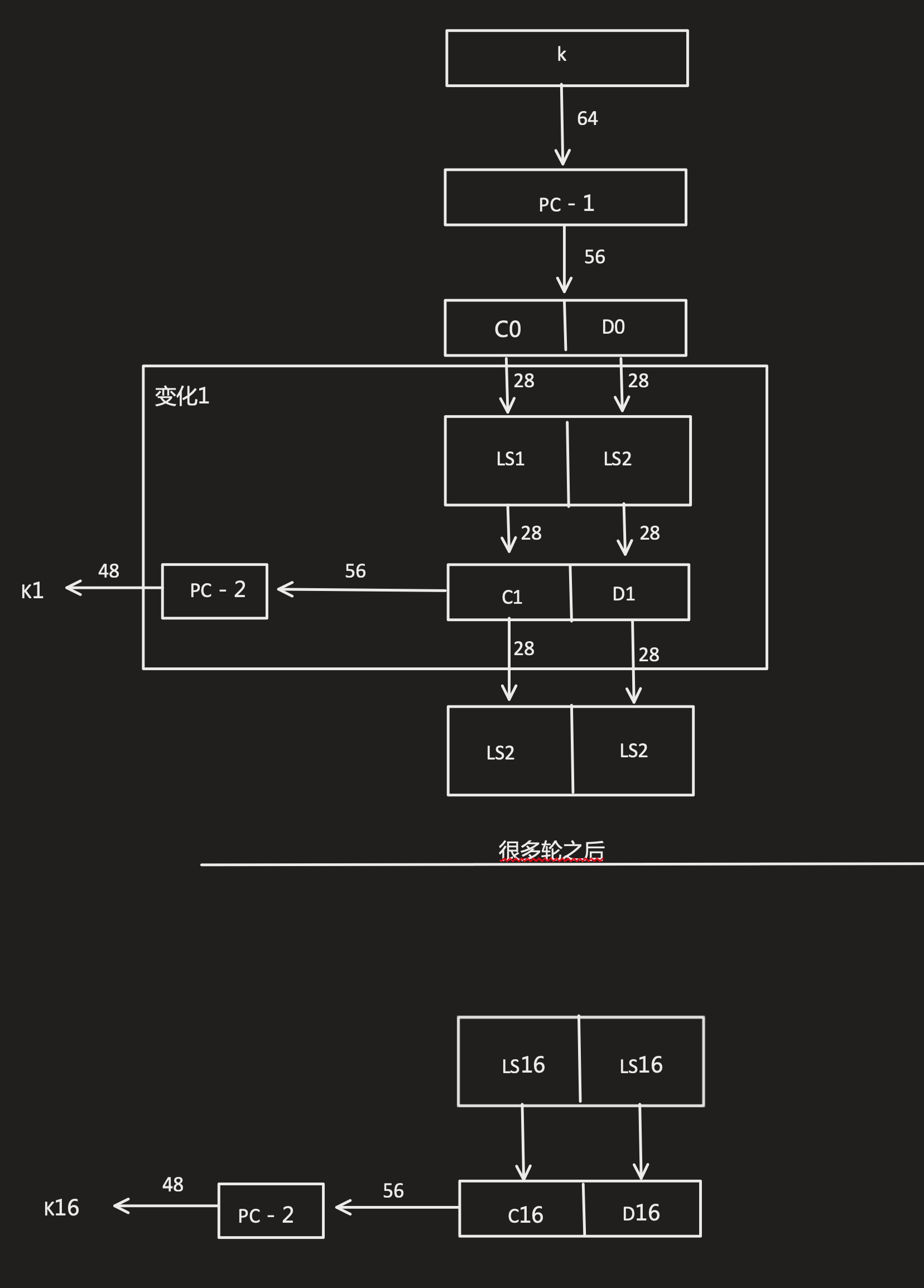 Des算法详细图解jimmy Huangs Blog Csdn博客 