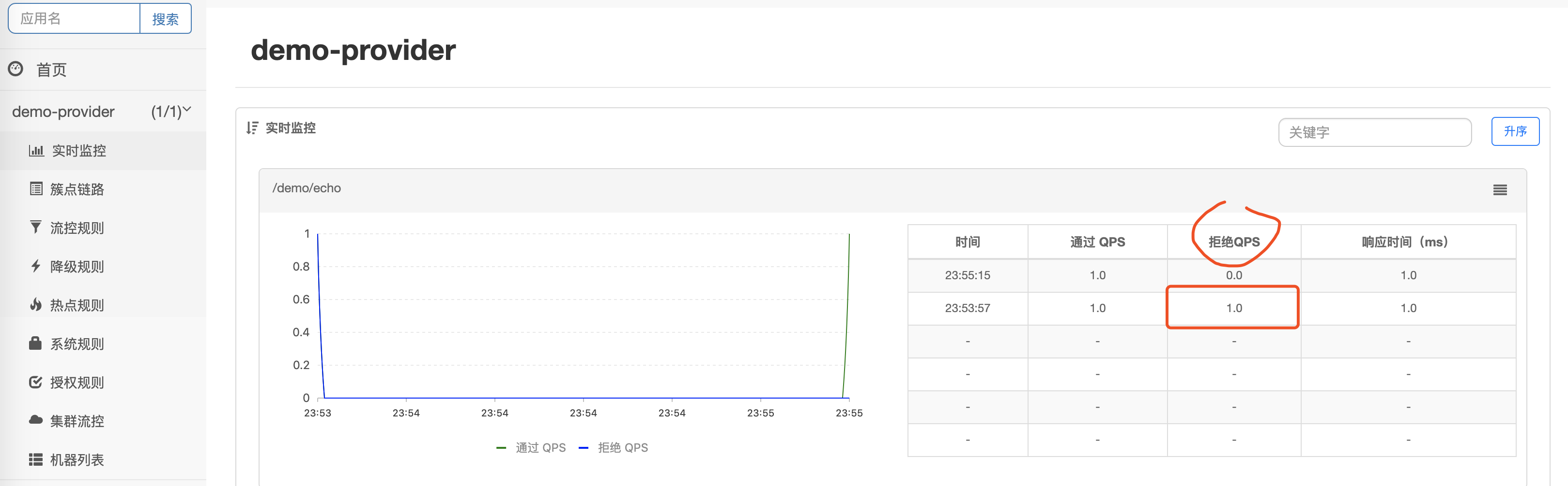 Spring Cloud Alibaba 服务容错 Sentinel 入门_sentinel log name use pid is: false-CSDN博客