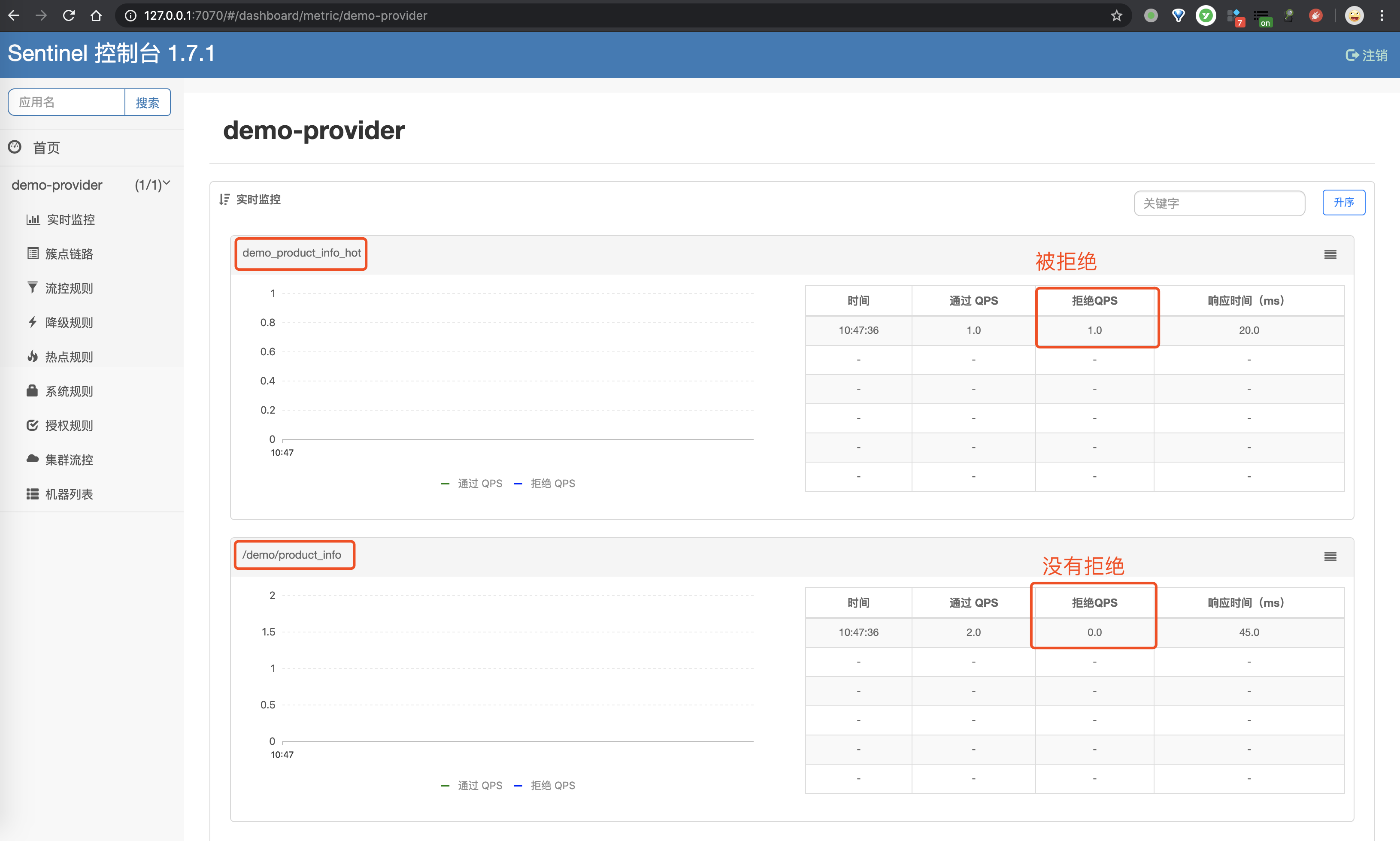 Spring Cloud Alibaba 服务容错 Sentinel 入门_sentinel log name use pid is: false-CSDN博客
