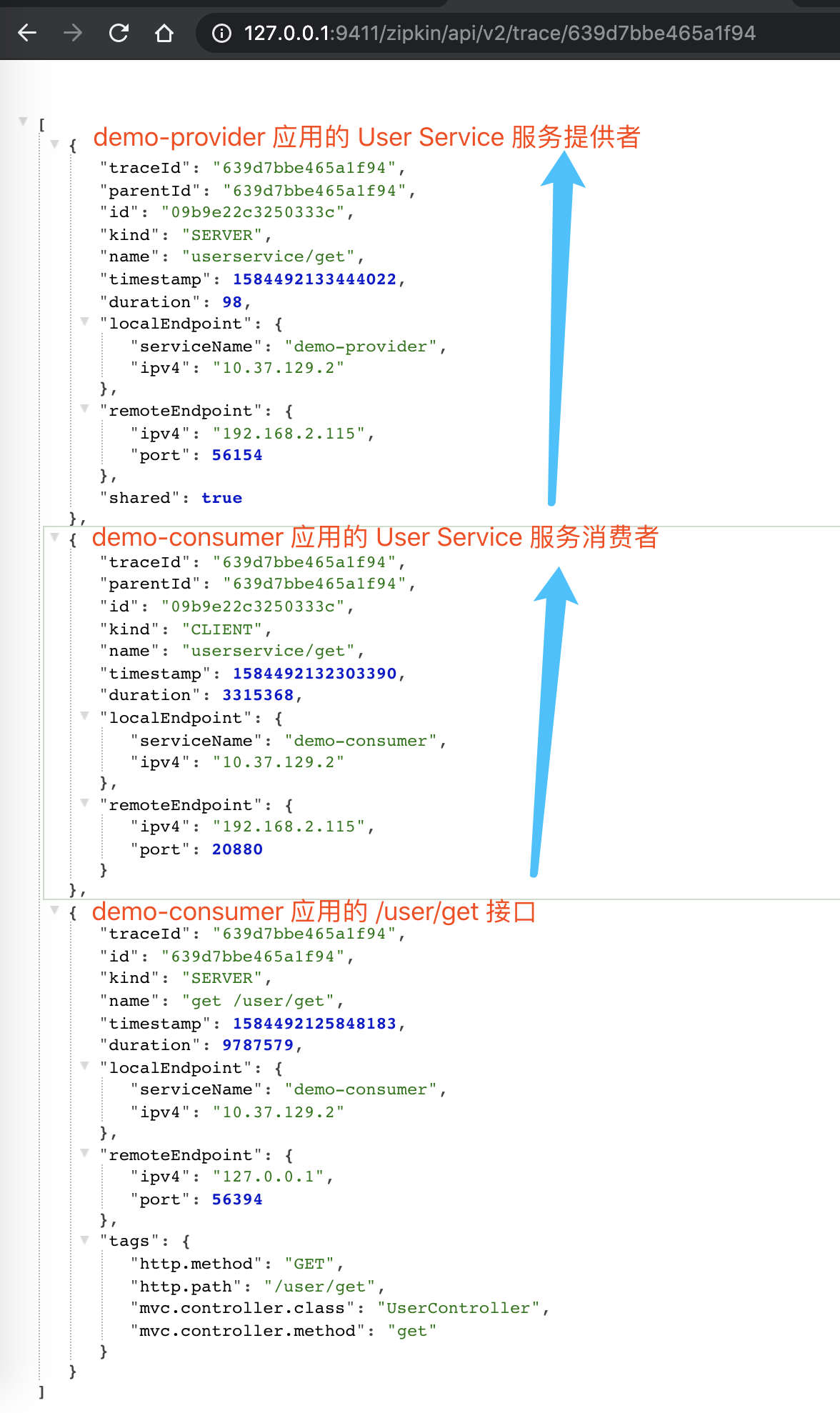 Spring Cloud 链路追踪 Spring Cloud Sleuth_sleuthopentracing-CSDN博客