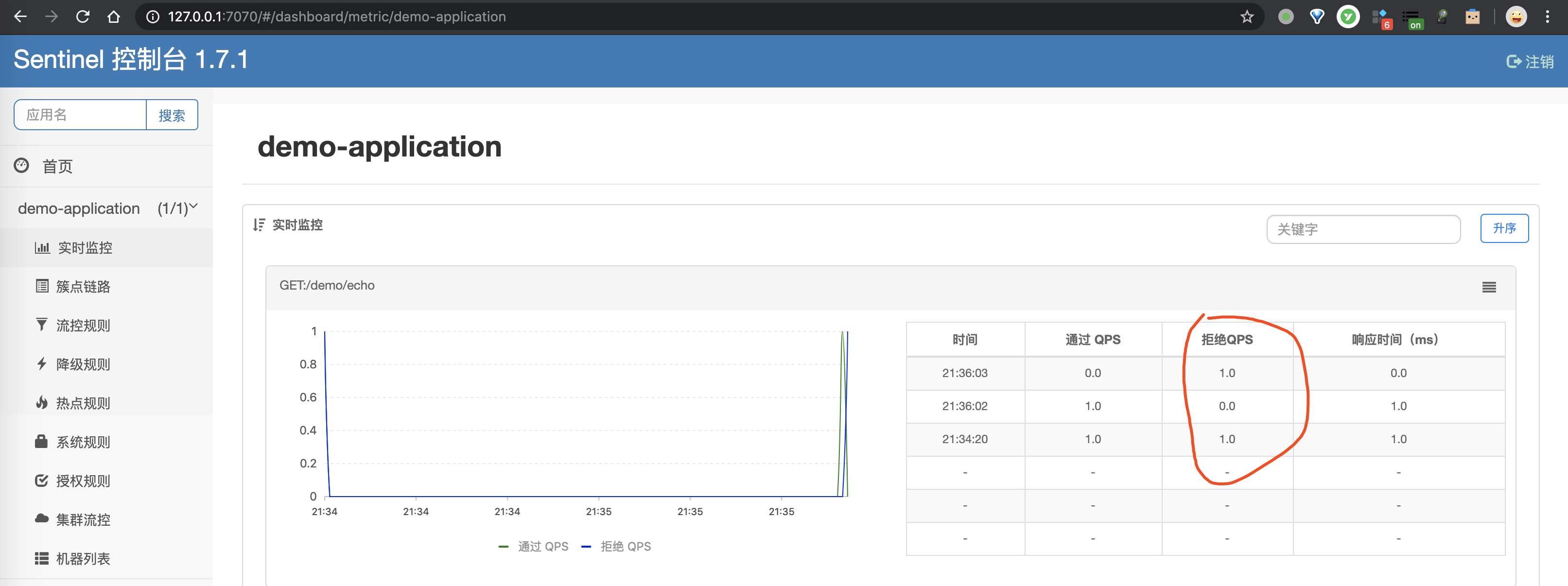 Spring Boot 服务容错 Sentinel 入门_sentinelwebmvctotalconfig demo-CSDN博客