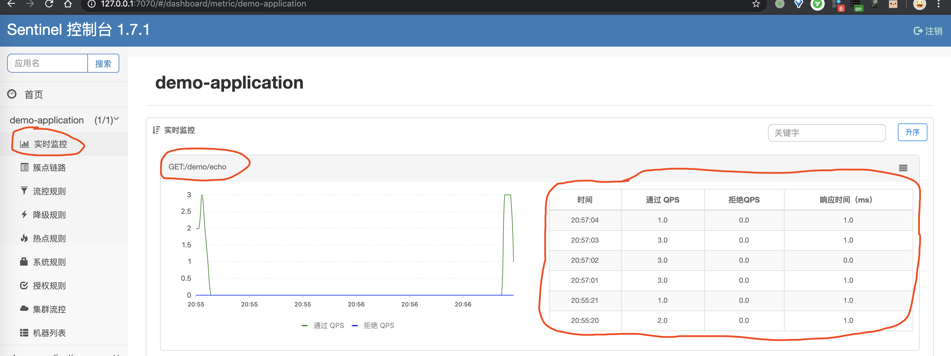 Spring Boot 服务容错 Sentinel 入门_sentinelwebmvctotalconfig demo-CSDN博客