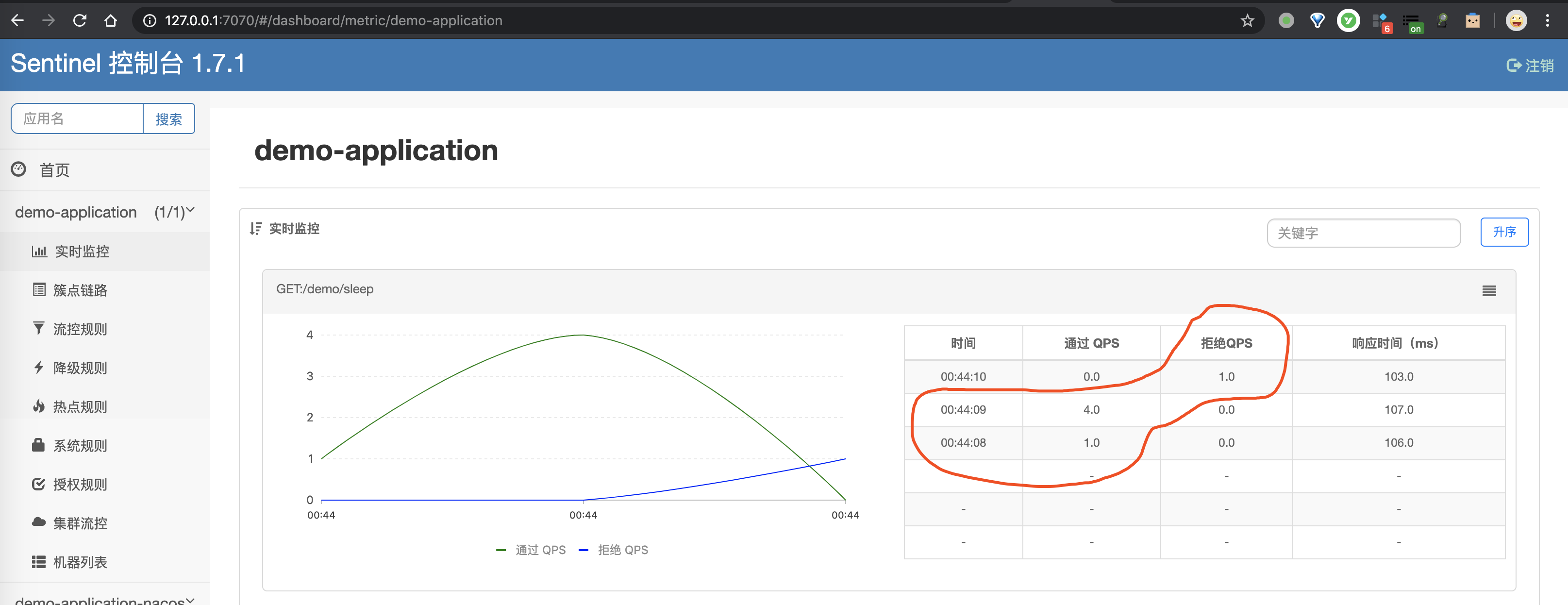 Spring Boot 服务容错 Sentinel 入门_sentinelwebmvctotalconfig demo-CSDN博客