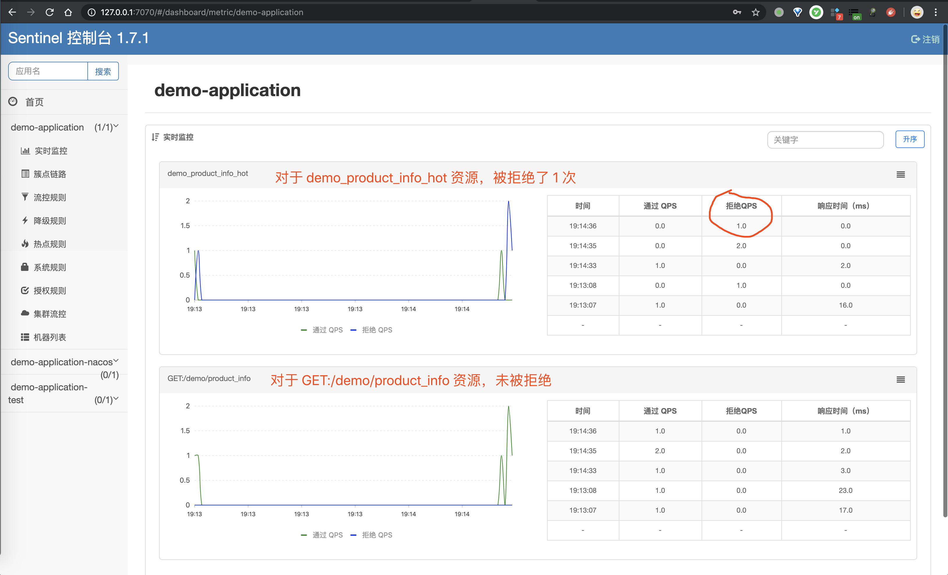 Spring Boot 服务容错 Sentinel 入门_sentinelwebmvctotalconfig demo-CSDN博客