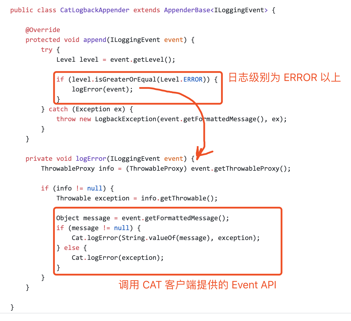 Spring Boot 监控平台 CAT 入门_cat.newtransaction-CSDN博客