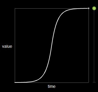 Dotween SetEase Ease缓动函数_dotween setease-CSDN博客