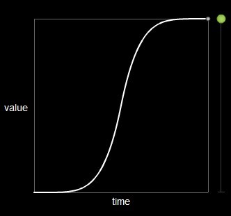Dotween SetEase Ease缓动函数_dotween setease-CSDN博客