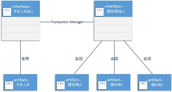 Javaee体系结构javaee技术体系的原理和机制 Csdn博客 