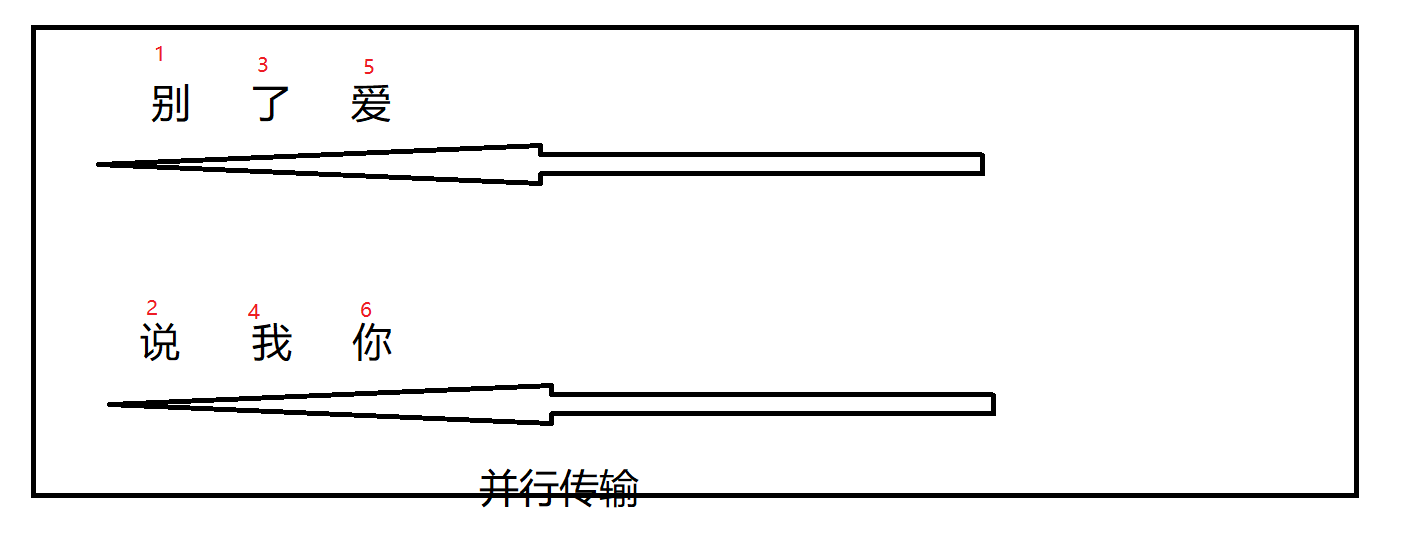 HTTP1.0和HTTP2.0的区别-CSDN博客