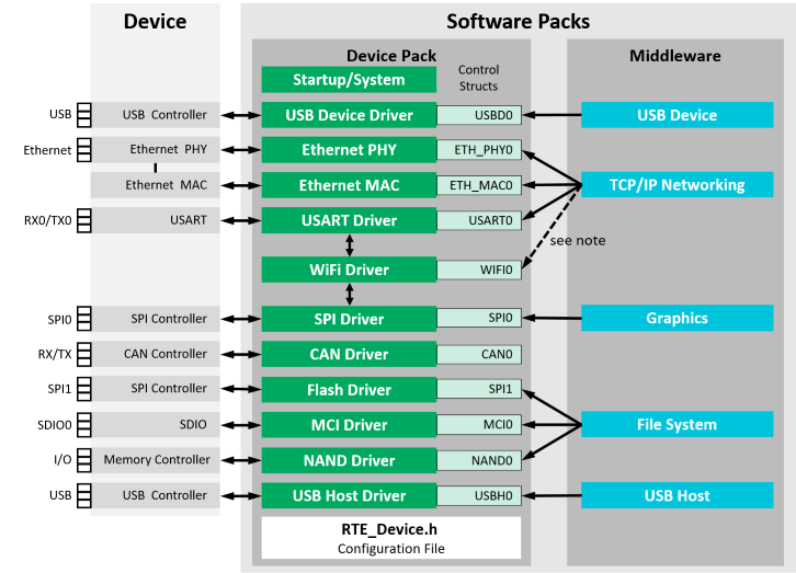 MDK-ARM 建立STM32工程模版_cmsis structure-CSDN博客