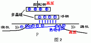 EPROM工作原理2_poly eprom-CSDN博客