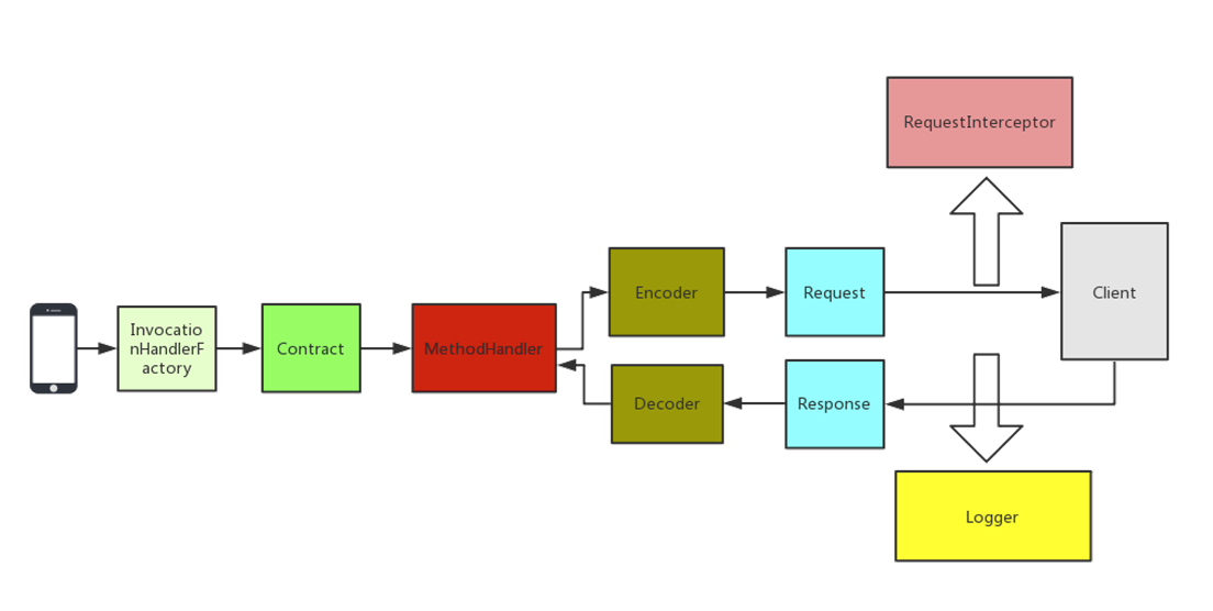 微服务——Feign_feign的面试-CSDN博客