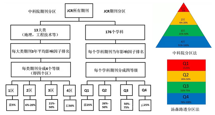 最新JCR期刊IF及分区情况（中科院SCI期刊分区表）_jcr if-CSDN博客