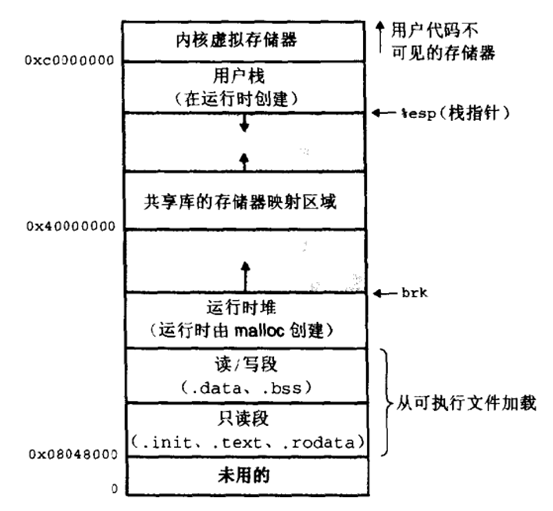 最清楚的mmap()详解与源码分析_mm_map-CSDN博客