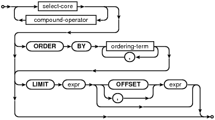sqlite expert 教程-CSDN博客