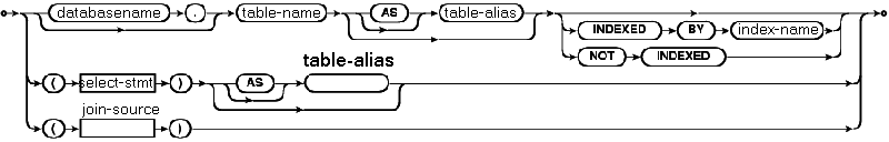 sqlite expert 教程-CSDN博客