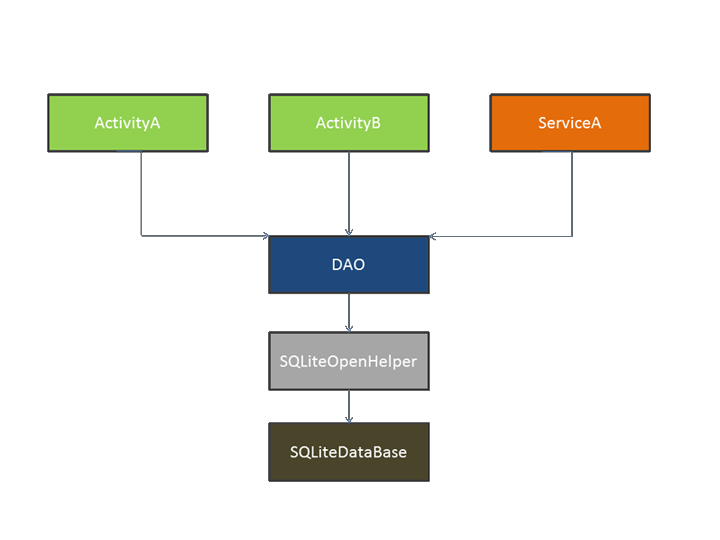 sqlite expert 教程-CSDN博客