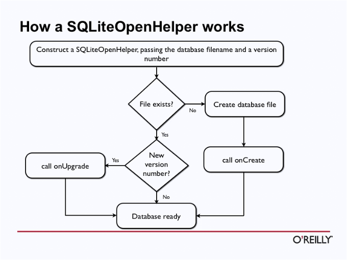 sqlite expert 教程-CSDN博客