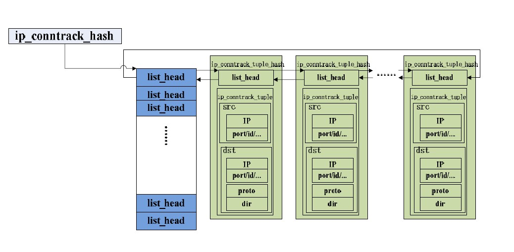 linux 连接跟踪nf_conntrack 与 NAT和状态防火墙_连接跟踪conntrack 与nat-CSDN博客