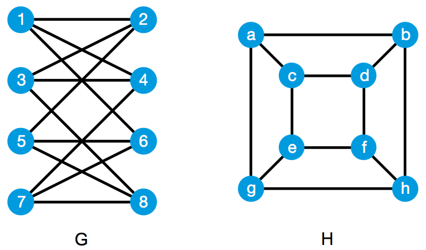 isomorphic graphs 图同构_isomorphic direcred graph-CSDN博客