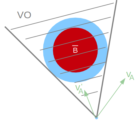 RVO算法_rvo agent-CSDN博客