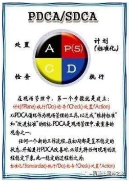 项目管理的SDCA环、PDCA环_目标管理sdca-CSDN博客