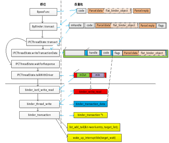 Android BINDER详解_binder详解 android-CSDN博客