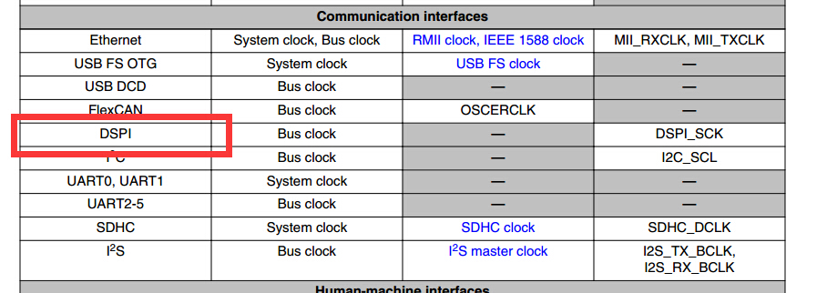 K64F的DSPI中的D是什么含义_k64f什么意思-CSDN博客