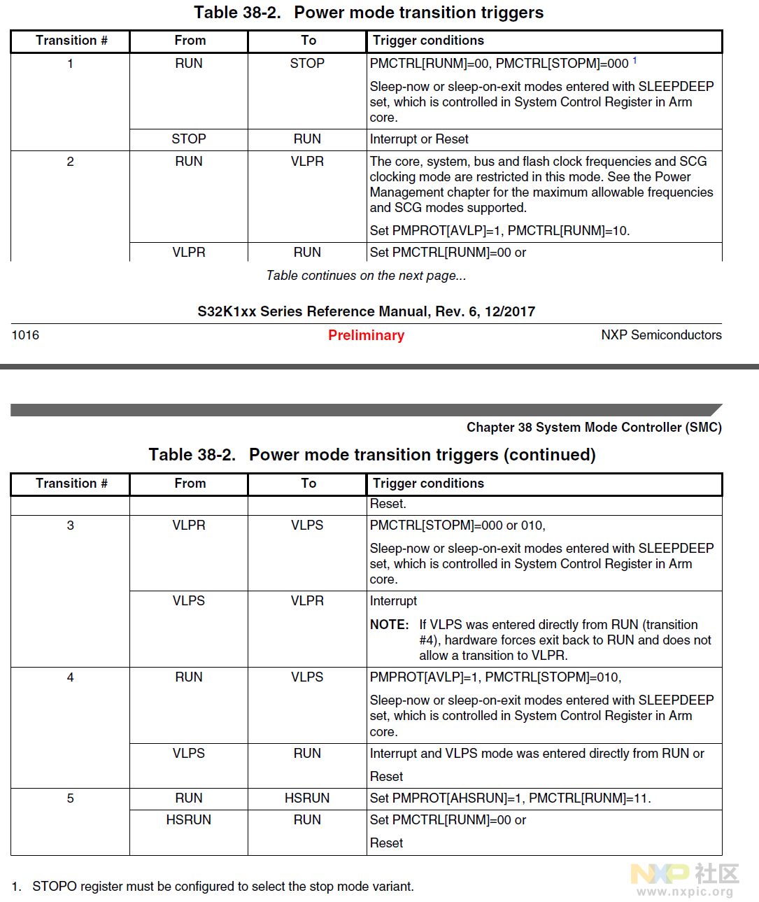S32K144功耗管理与系统模式控制_s32k1xx 休眠-CSDN博客
