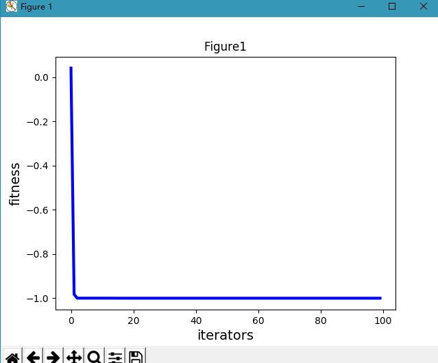 Python粒子群优化算法实现（pso）粒子群算法 Python Csdn博客 