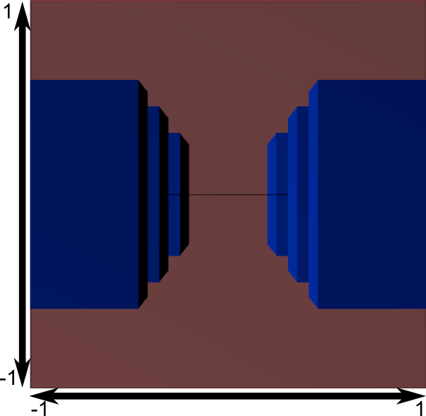 模型（Model）、观察（View）和投影（Projection）详解_model view projection-CSDN博客