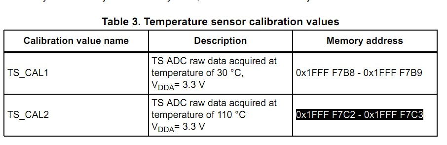 Stm32的内部参照电压vrefint（12v）和adc参考电压vref如何区分呢 Csdn博客 