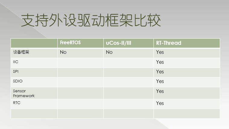 RT-Thread和Freertos哪个更适合学习开发使用呢_rtthread和freertos选择哪个-CSDN博客