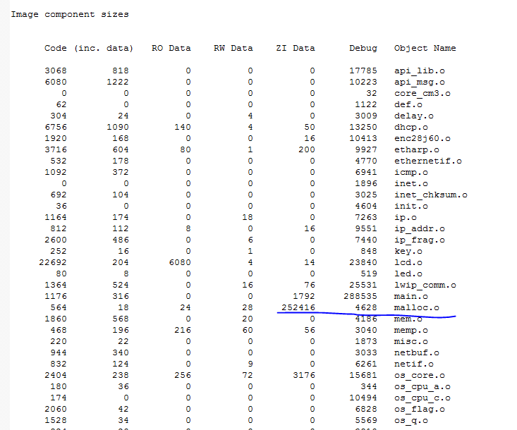 stm32出现ram、rom不够用，调试方法_stm32空间不够怎么办-CSDN博客