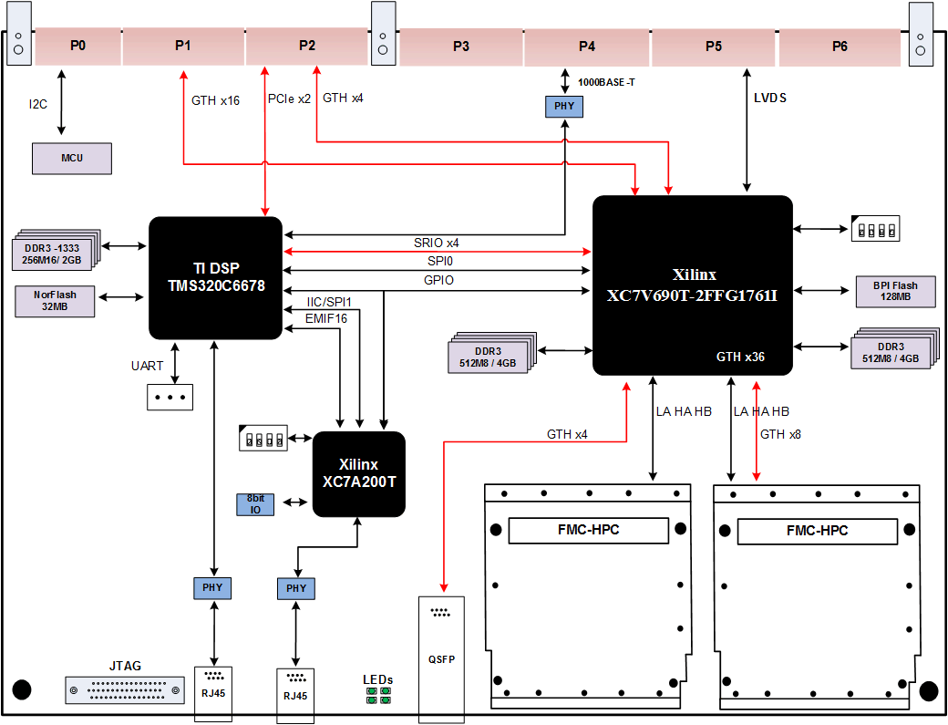 6U VPX板卡资料：6U VPX 高性能计算存储板卡_vpx板卡是什么-CSDN博客