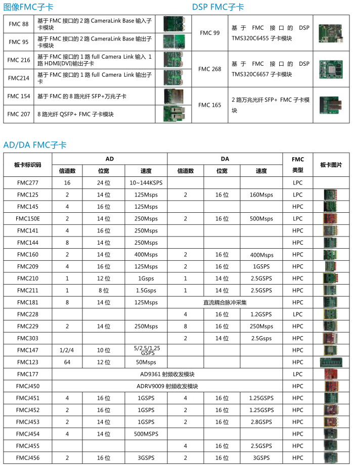 6U VPX板卡资料：6U VPX 高性能计算存储板卡_vpx板卡是什么-CSDN博客
