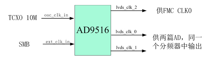 AD9253子卡学习资料保存：FMC181-基于AD9253的8路125M直流耦合脉冲采集AD子卡-CSDN博客