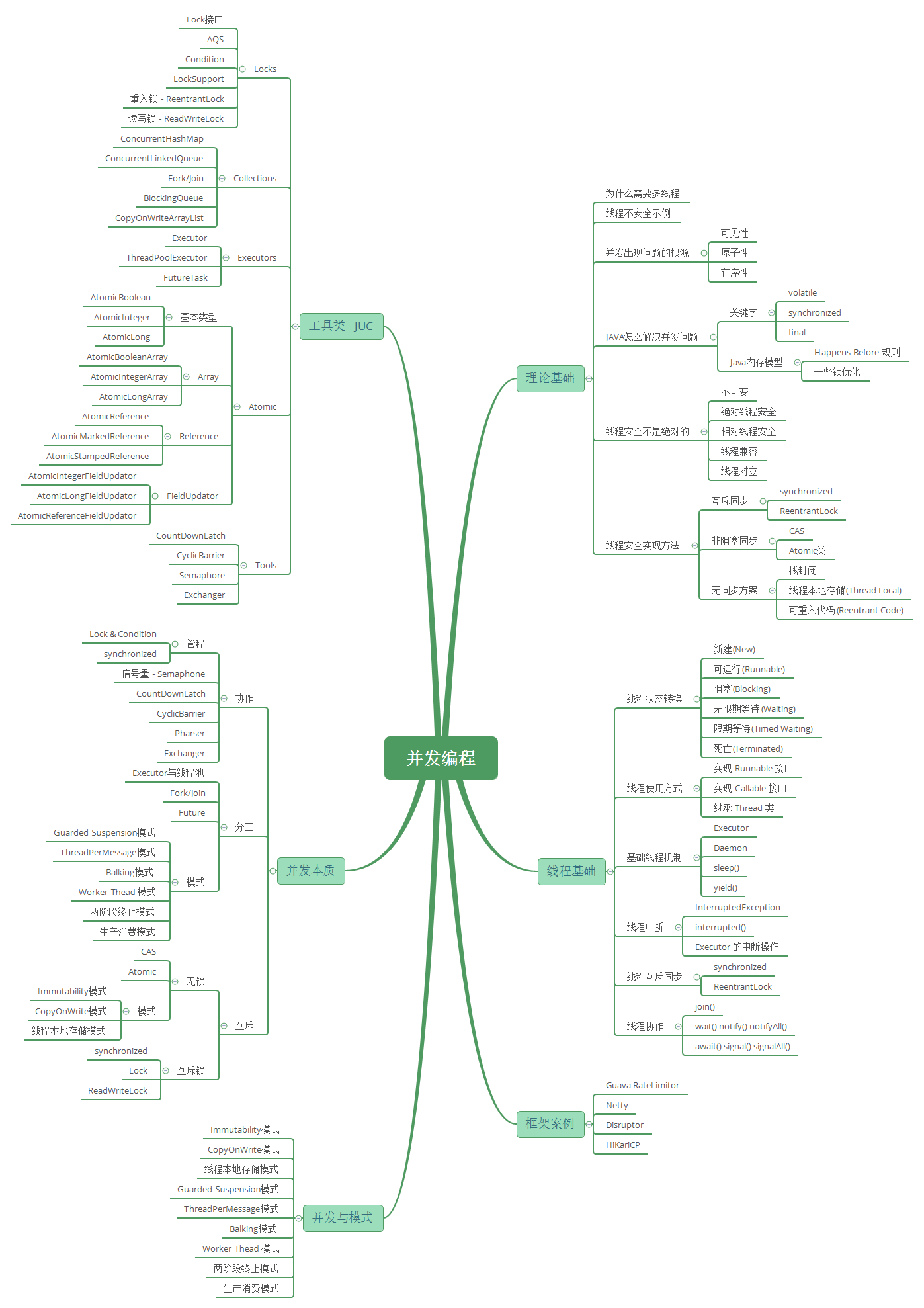 最强java并发编程详解：知识点梳理，bat面试题等segment数concurrencylevel默认值 Csdn博客