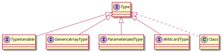 Type接口解读-CSDN博客