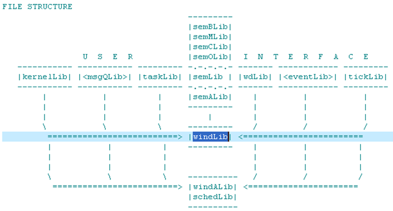 VxWorks的学习与理解（二）_vxworks为什么能做到硬实时-CSDN博客
