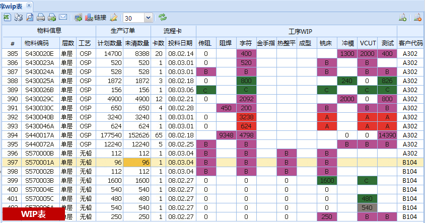 PCB行业ERP解决方案！重点推荐！！！_pcb企业对erp的需求-CSDN博客