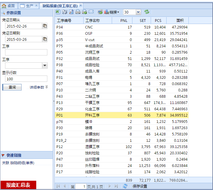 PCB行业ERP解决方案！重点推荐！！！_pcb企业对erp的需求-CSDN博客